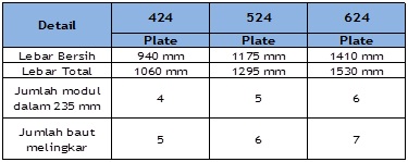 Multi Plate Landasan Tanah - goronggorongbaja
